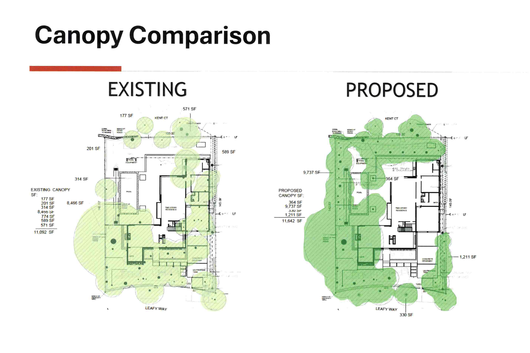 Leafy Way Tree Plan Approved After Major Revisions - Coconut Grove ...